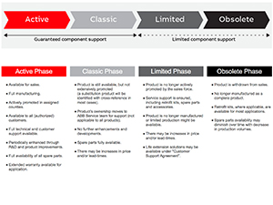Distributor | ABB US