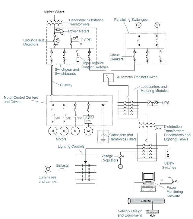 Low Voltage One Line | ABB US
